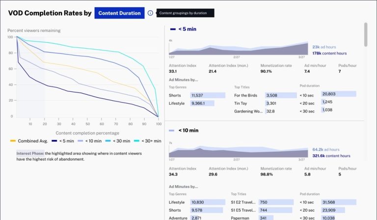 Brightcove: 5 Things to Know Before Signing Up - StreamDiag