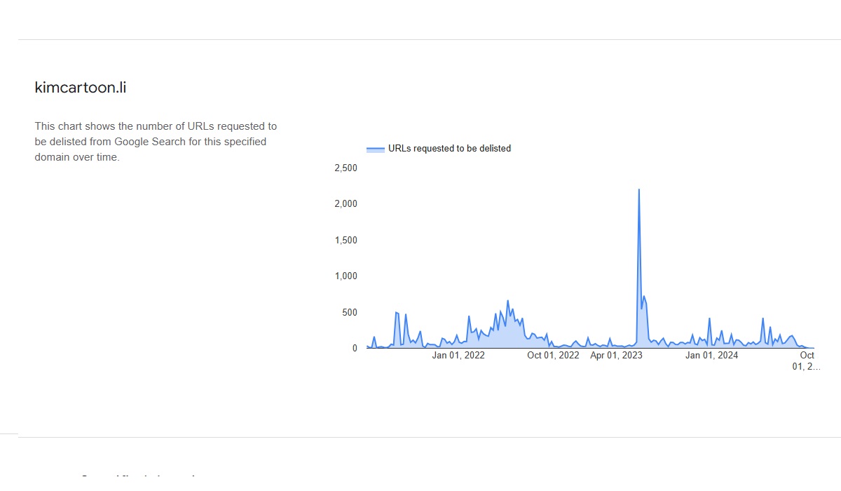 Kimcartoon Shuts Down for Good, but Mirror Sites Keep Emerging - StreamDiag