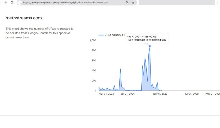 MethStreams Shuts Down, But Owner Teases a Return - StreamDiag
