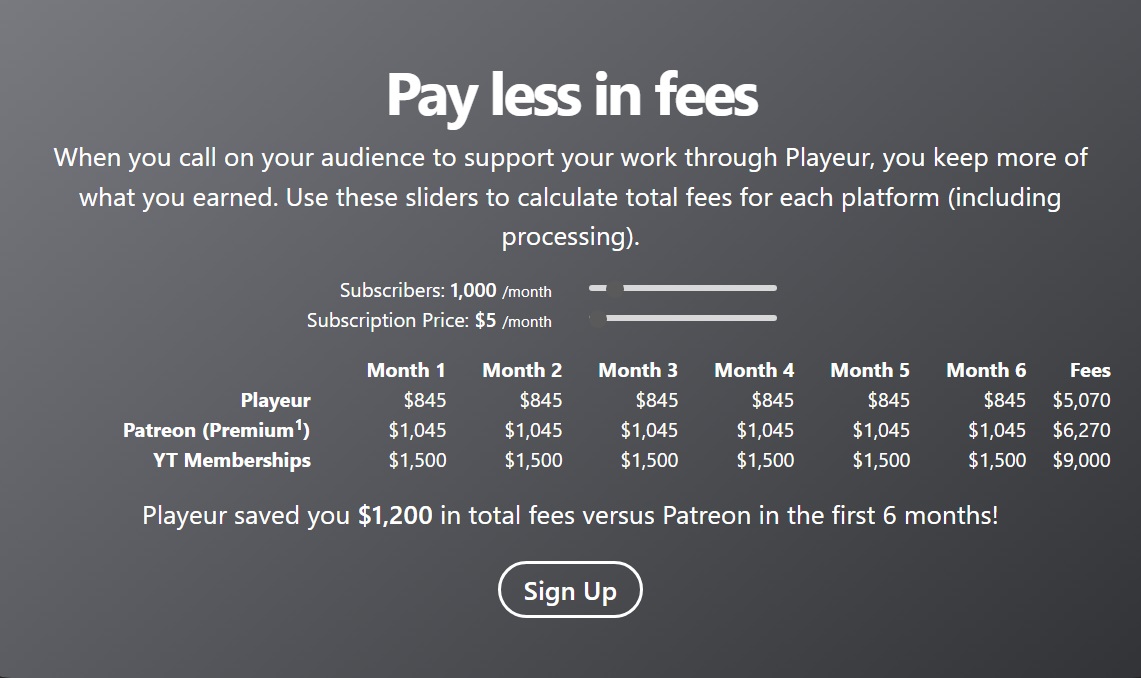 What Happened to Utreon? Here’s the Truth - StreamDiag