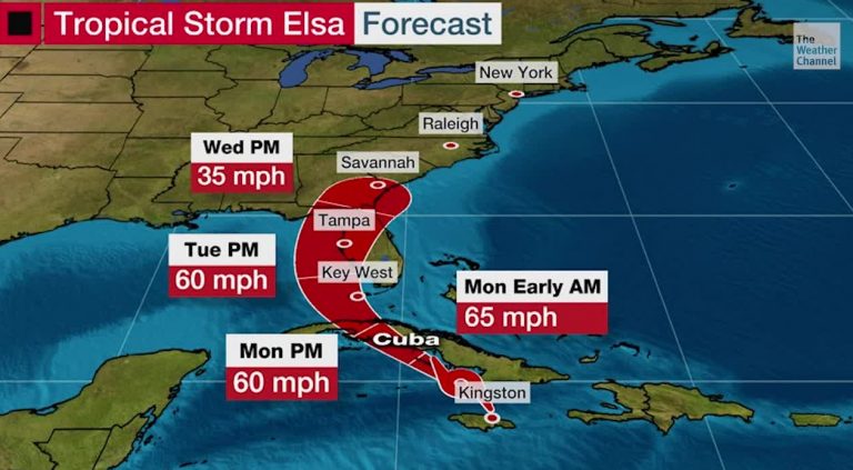 How to activate The Weather Channel on Fire TV, Xfinity, YouTube TV ...