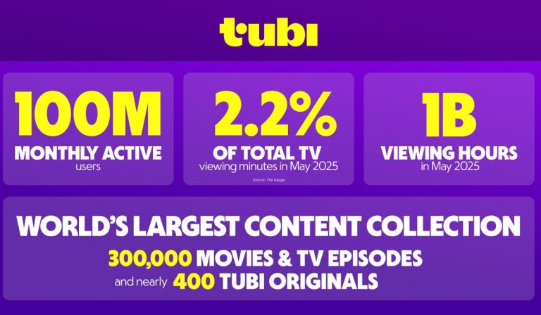 Tubi’s Revenue Model Explained: How the Free Streaming Service Works ...